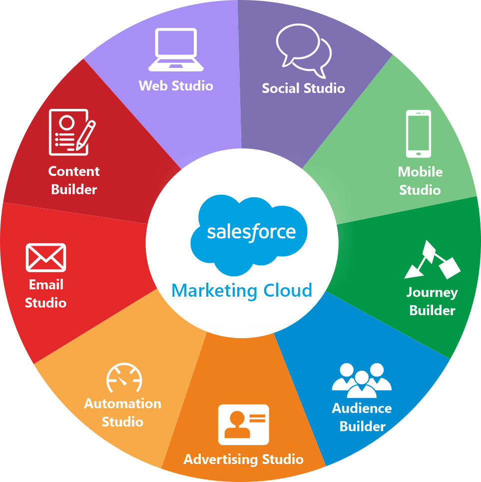 Conheça e antecipe as necessidades dos seus clientes com um Marketing ...